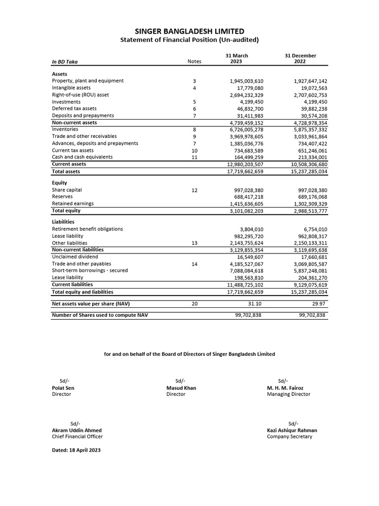 1st Quarter Financial Statemnets 2023 | PDF