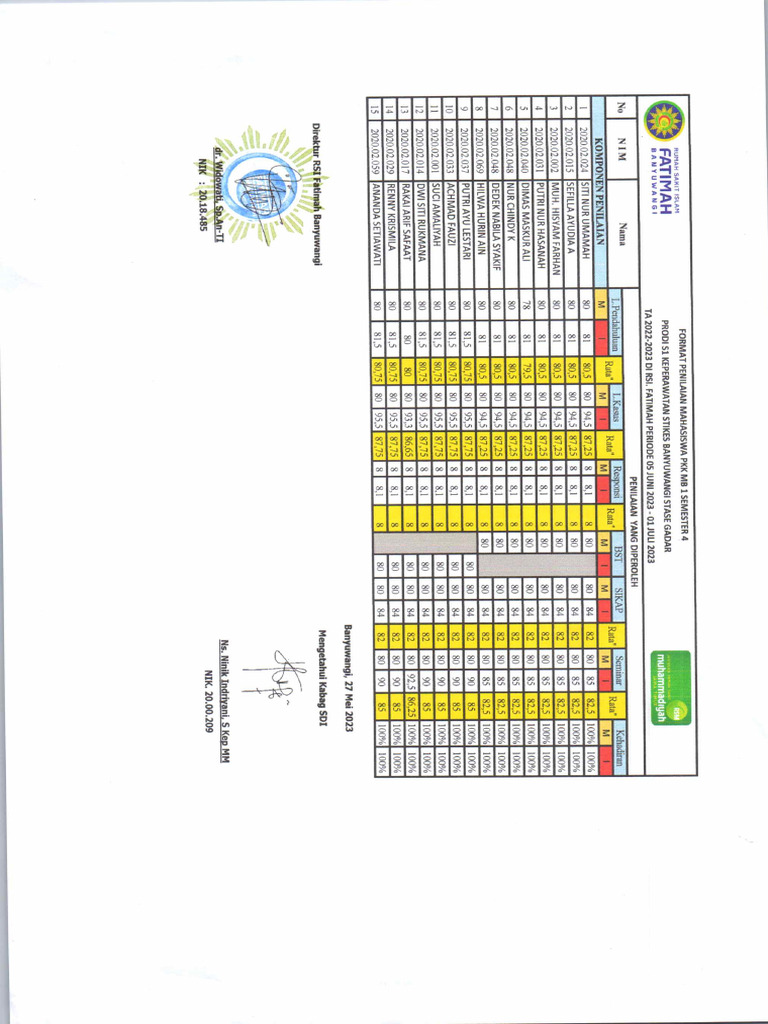 Rekap Nilai Gadar 2024 | PDF