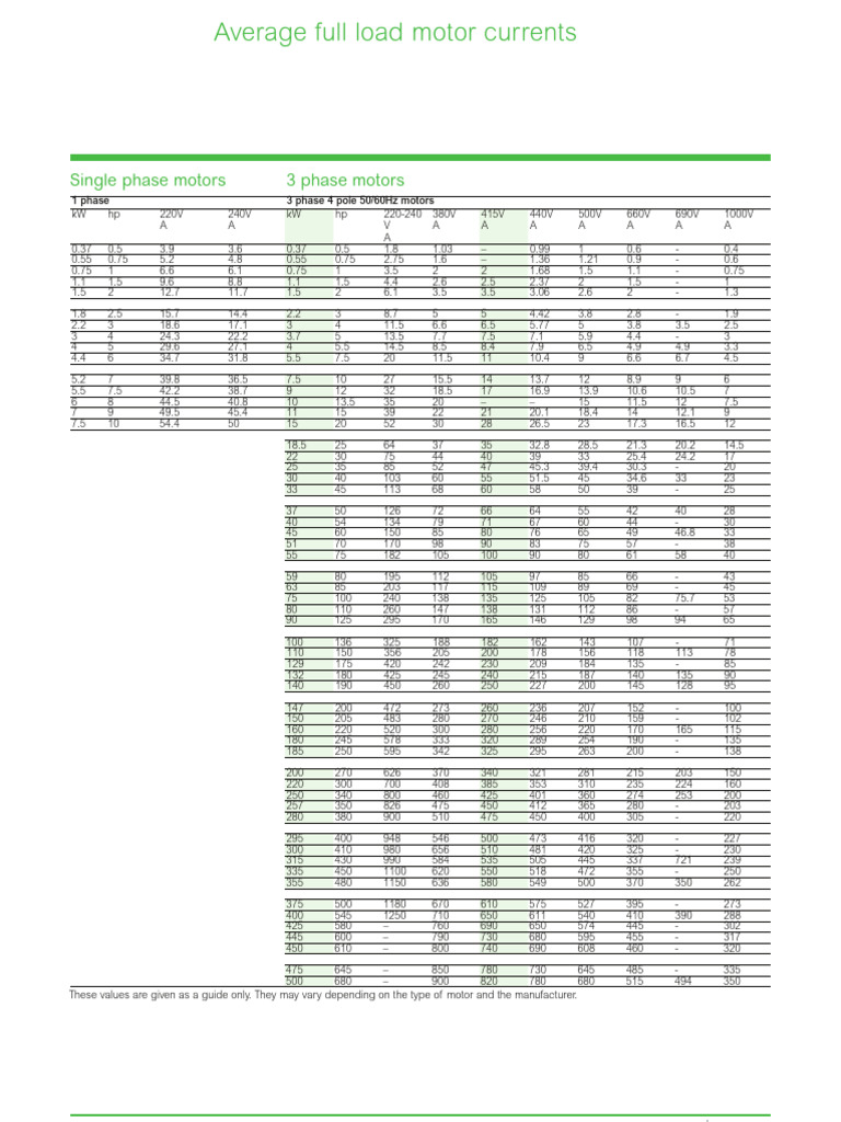 Average Full Load Motor Currents | PDF