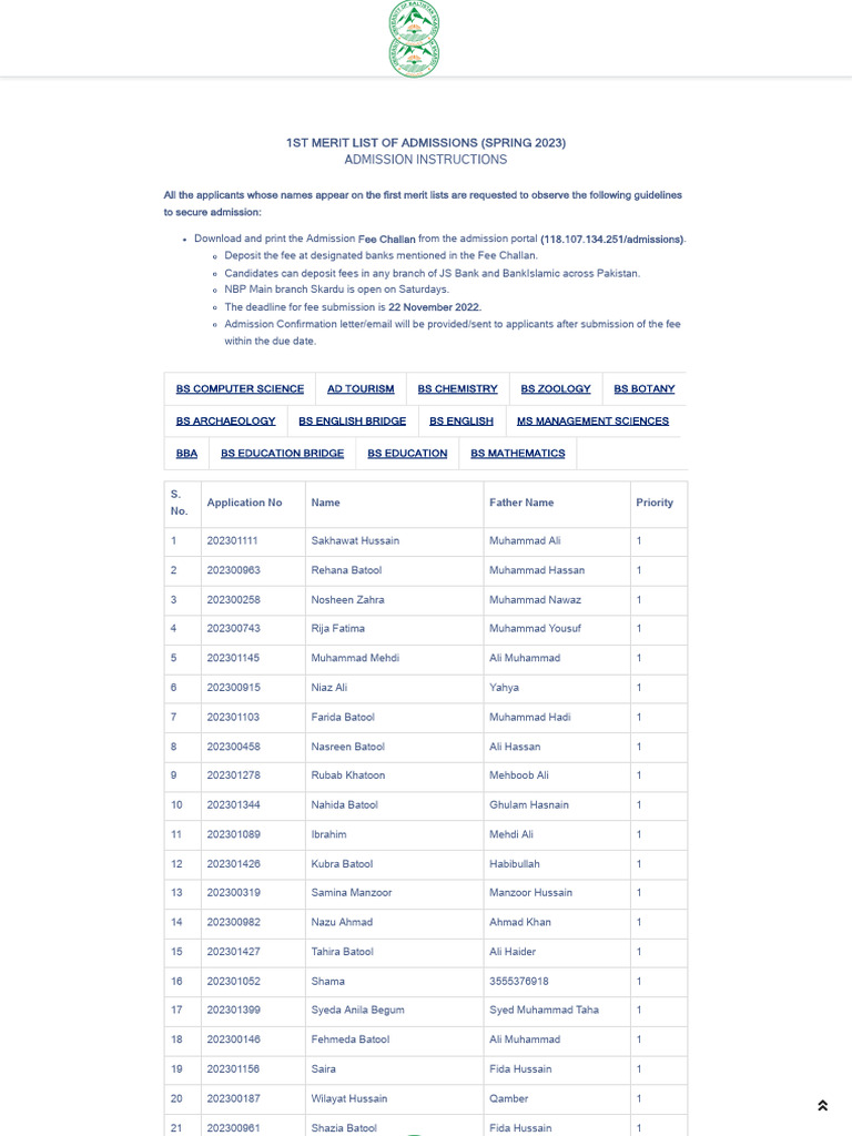 1ST Merit List BS Education | PDF