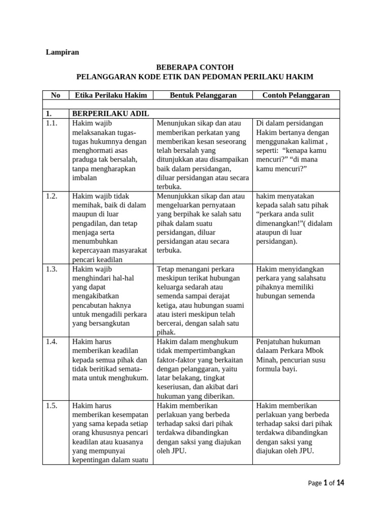 Contoh Pelanggaran Kepph | PDF