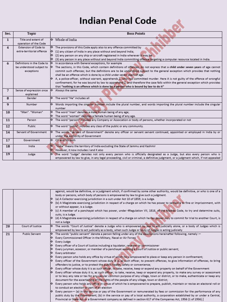 Indian Penal Code Short Note | PDF