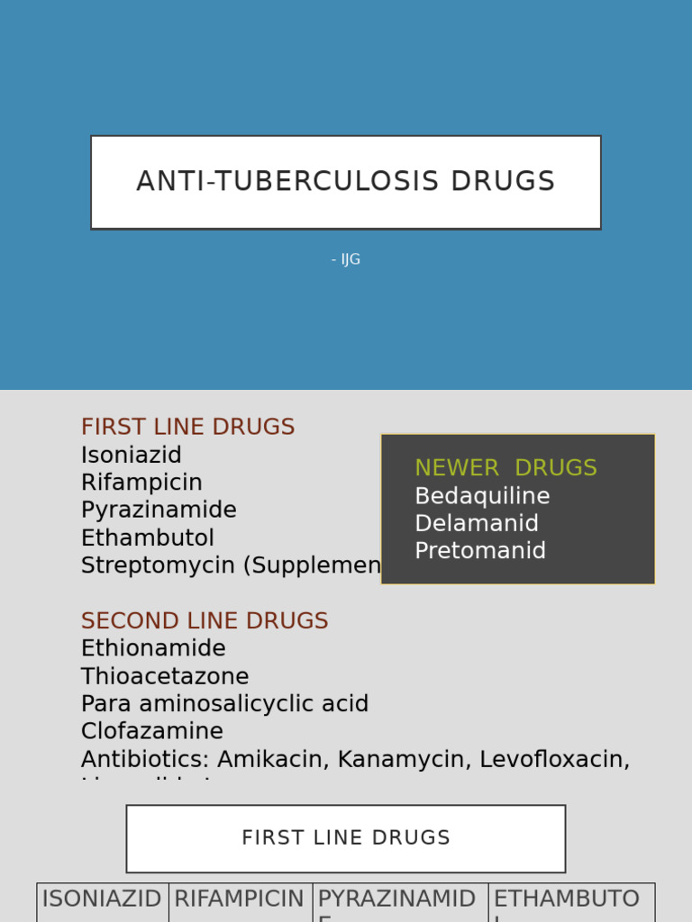 Anti Tuberculosis Drugs | PDF