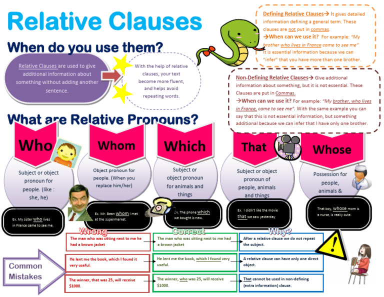 Relative Pronouns and Clauses Guide | PDF | Pronoun | Linguistic Morphology