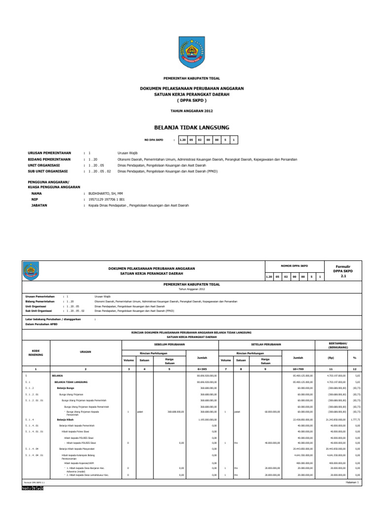 Dppa PPKD 2012 | PDF