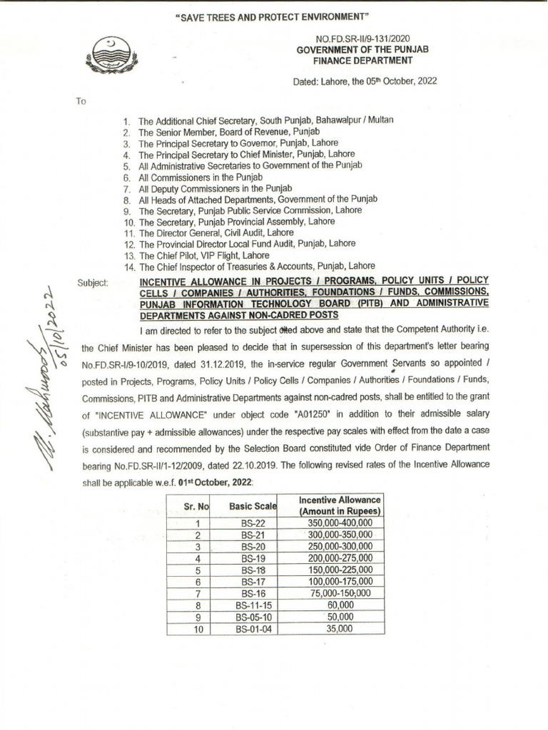 Incentive Allowance | PDF