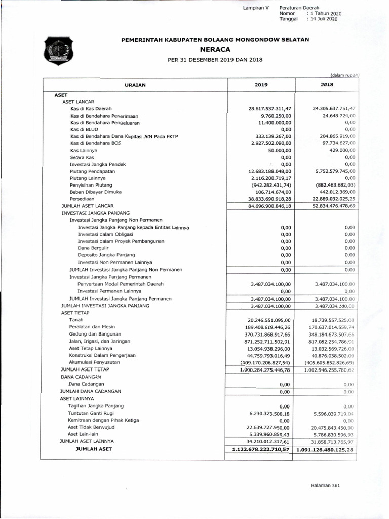 (Perda No. 1 Tahun 2020 - Lampiran V) | PDF