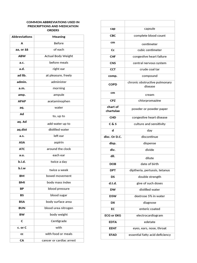 Common Abbreviations Used in Prescriptions and Medication Orders | PDF ...