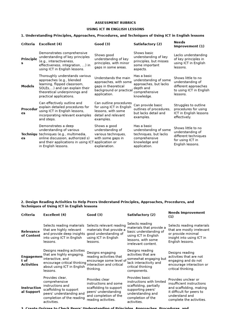 Ict Rubrics Pdf