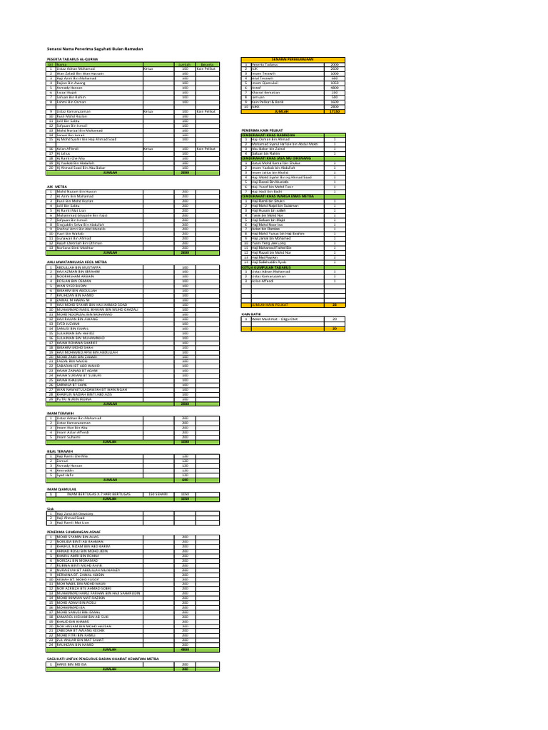 Senarai Nama Penerima Saguhati Ramadan | PDF