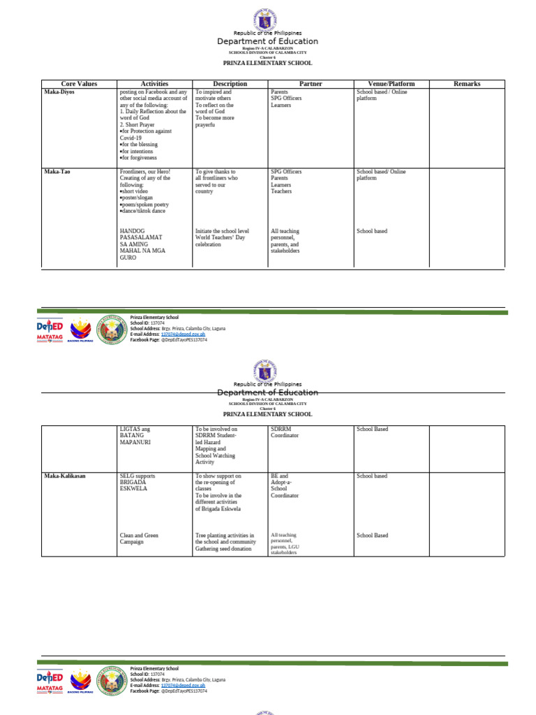 SELG Action Plan 2024-2025 | PDF