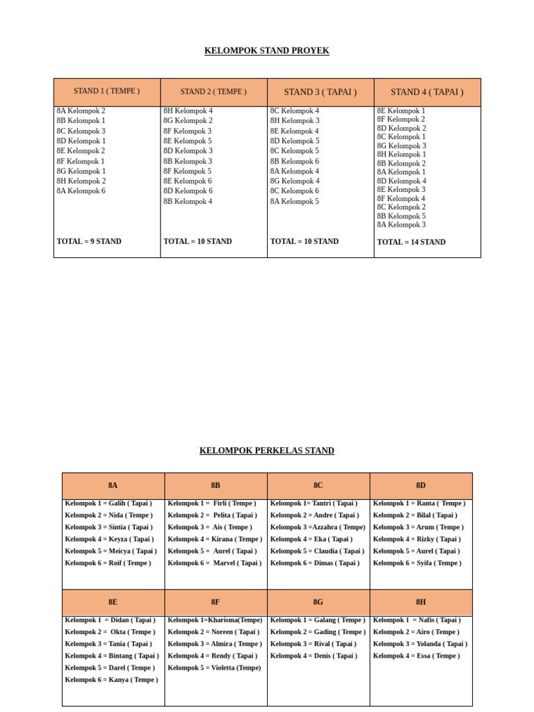 Kelompok Stand Proyek P5 | PDF
