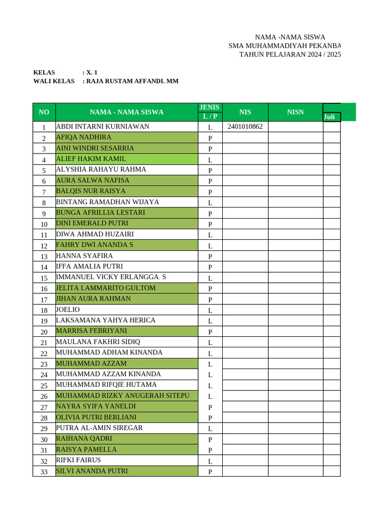 Data KLS X, Xi Xii Ta 2024-2025 | PDF