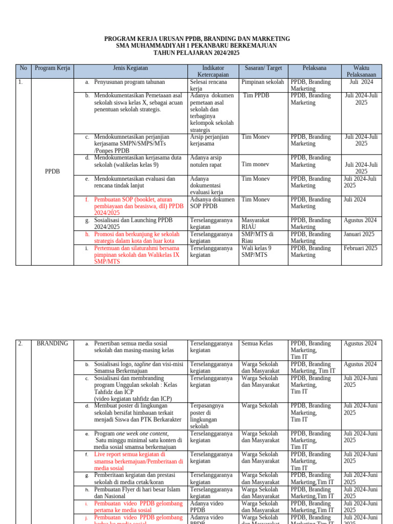 Program Kerja PPDB Branding Marketing | PDF