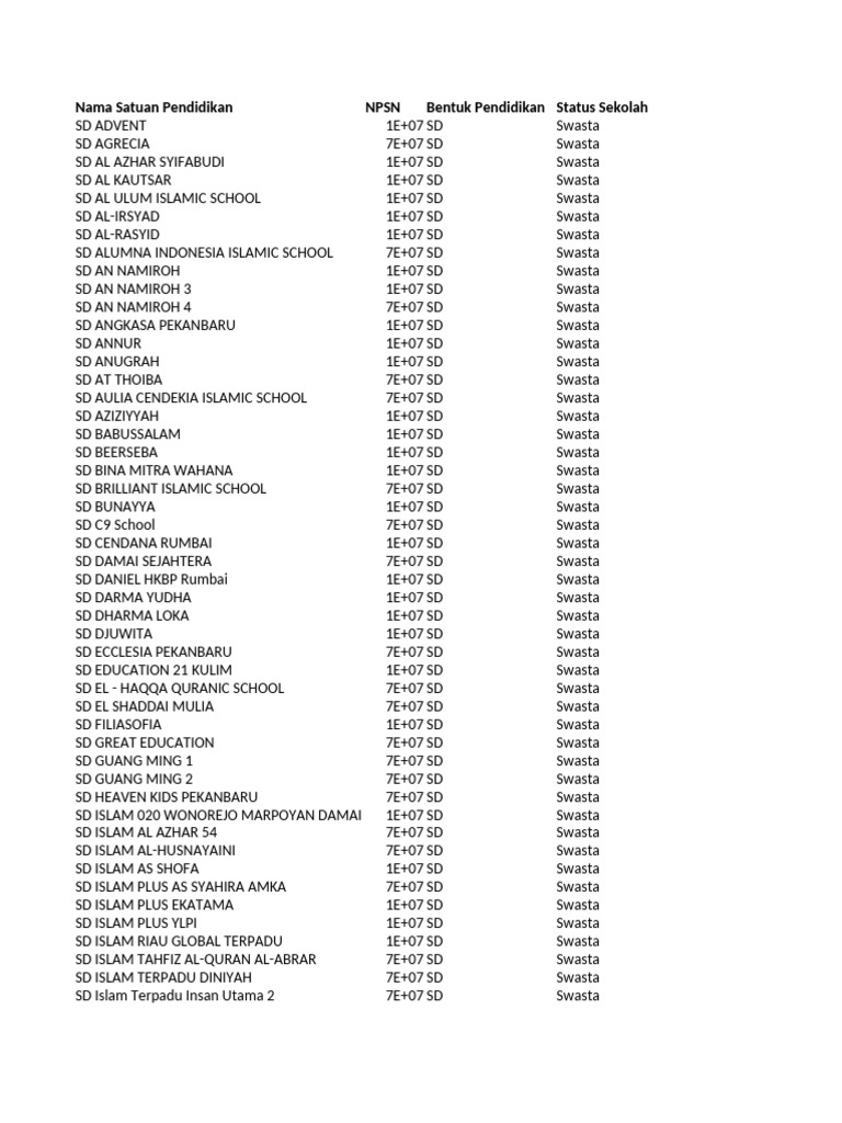 Data Sd Kota Pekanbaru (15!08!2024) | PDF
