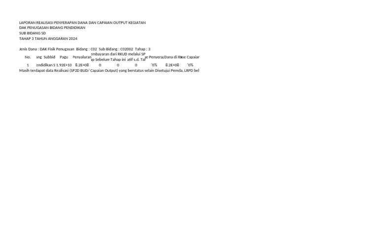 Laporan Realisasi Penyerapan Dana Dan Capaian Output Kegiatan Dak