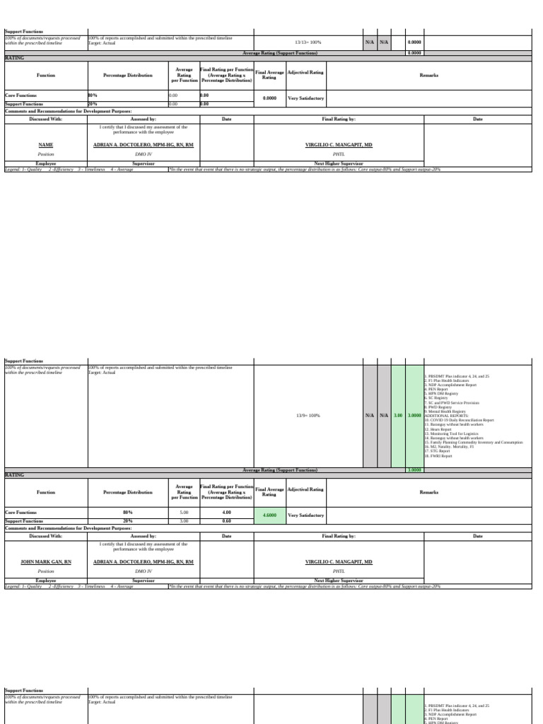 DUMALNEG 2nd Sem 2023 and 1st Sem Target IPCR NDP and RHMPP | PDF