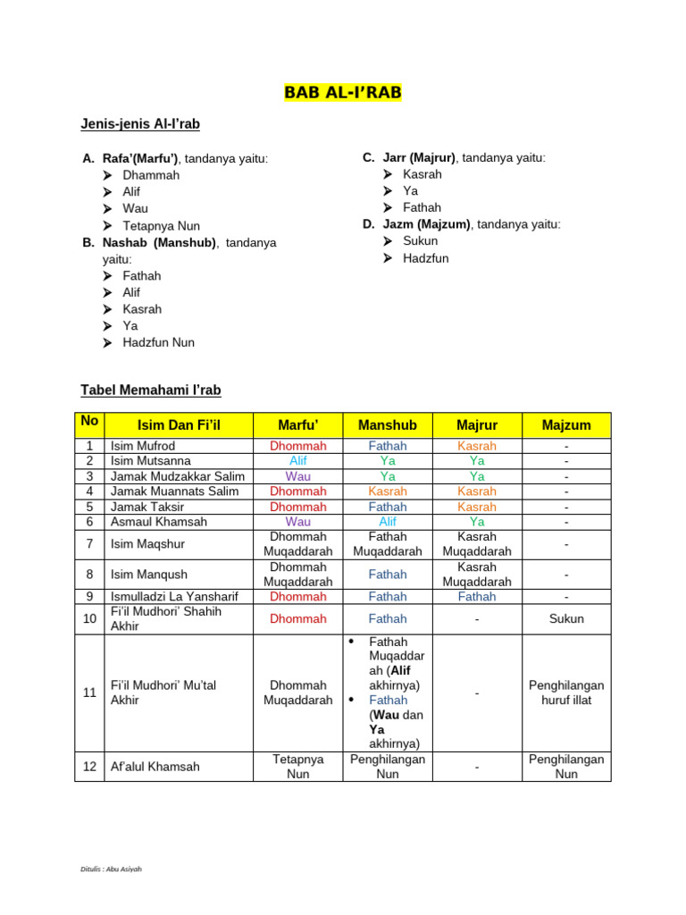 BAB AL-Irab - 091551 | PDF