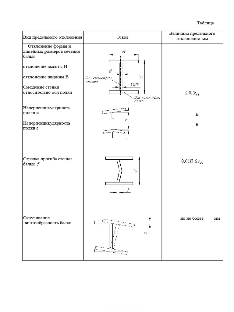 Defekty' Svarny'h Balok | PDF