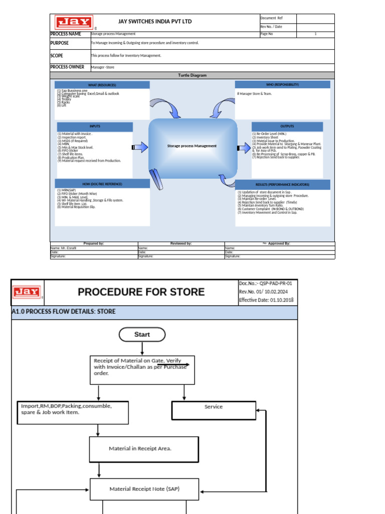 Procedure For Store | PDF | Audit | Computers