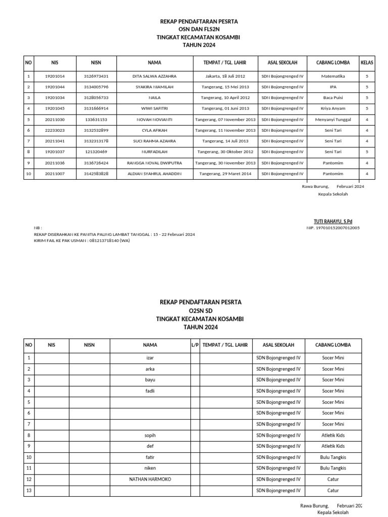 Formulir Fls2n, Osn & O2sn SD 2024 SDN Bojongrenged IV Ok | PDF