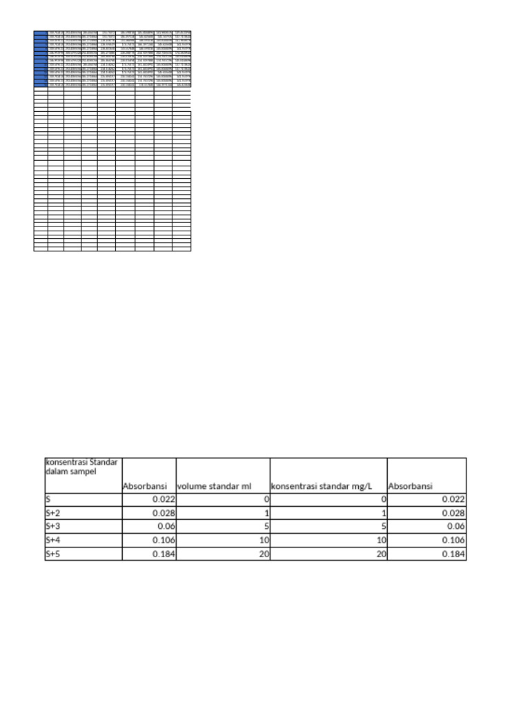 Contoh Perhitungan PCA FTIR | PDF