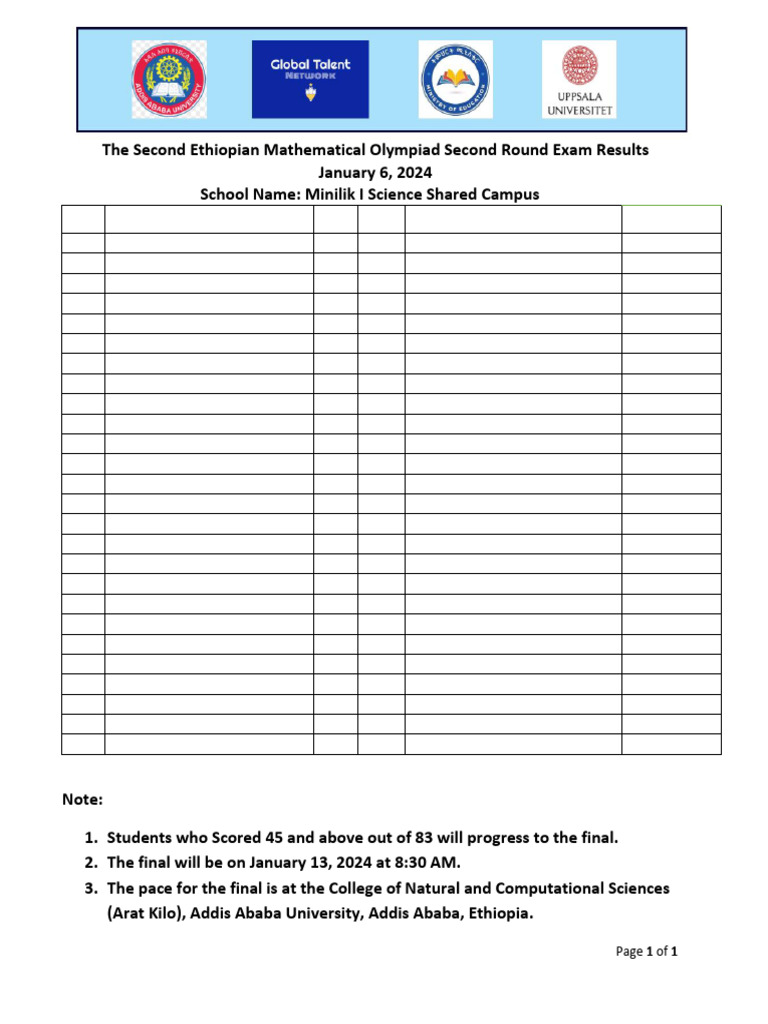 Addis Ababa Second Round Results Minilik I Science Shared Campus | PDF