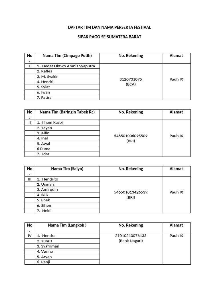 Daftar Tim Dan Nama Perserta Festival | PDF