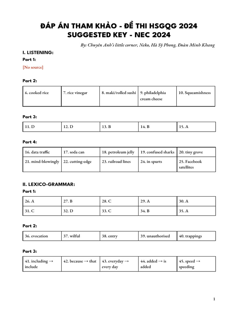 Suggested Key Nec 2024 | PDF
