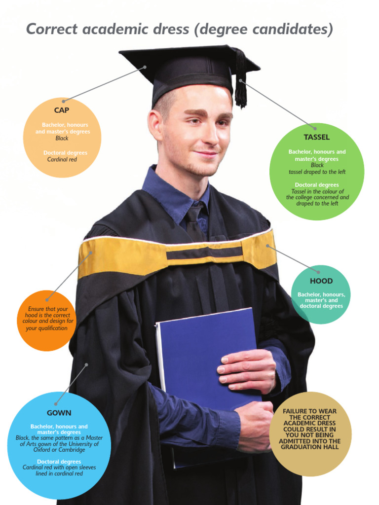 Correct Academic Dress Degree Candidates | PDF