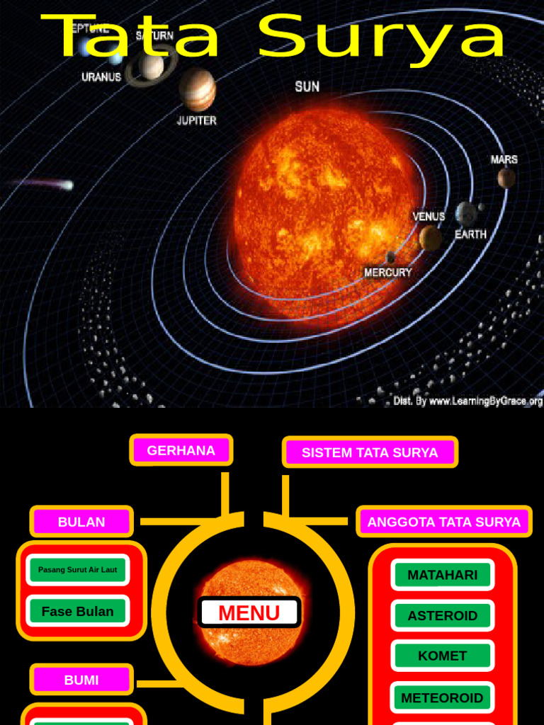 Ppt Tata Surya | PDF