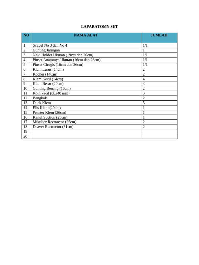 Set Alat Ok | PDF