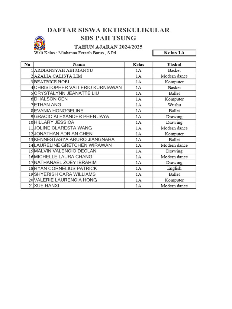 Data Siswa Ekskul 2425 | PDF