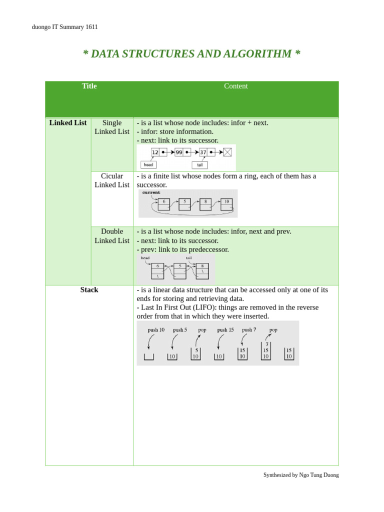DuongoSum - Data Structures and Algorithms | PDF