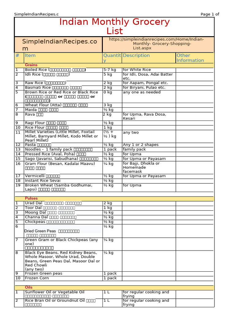 Monthly-Grocery-List | PDF