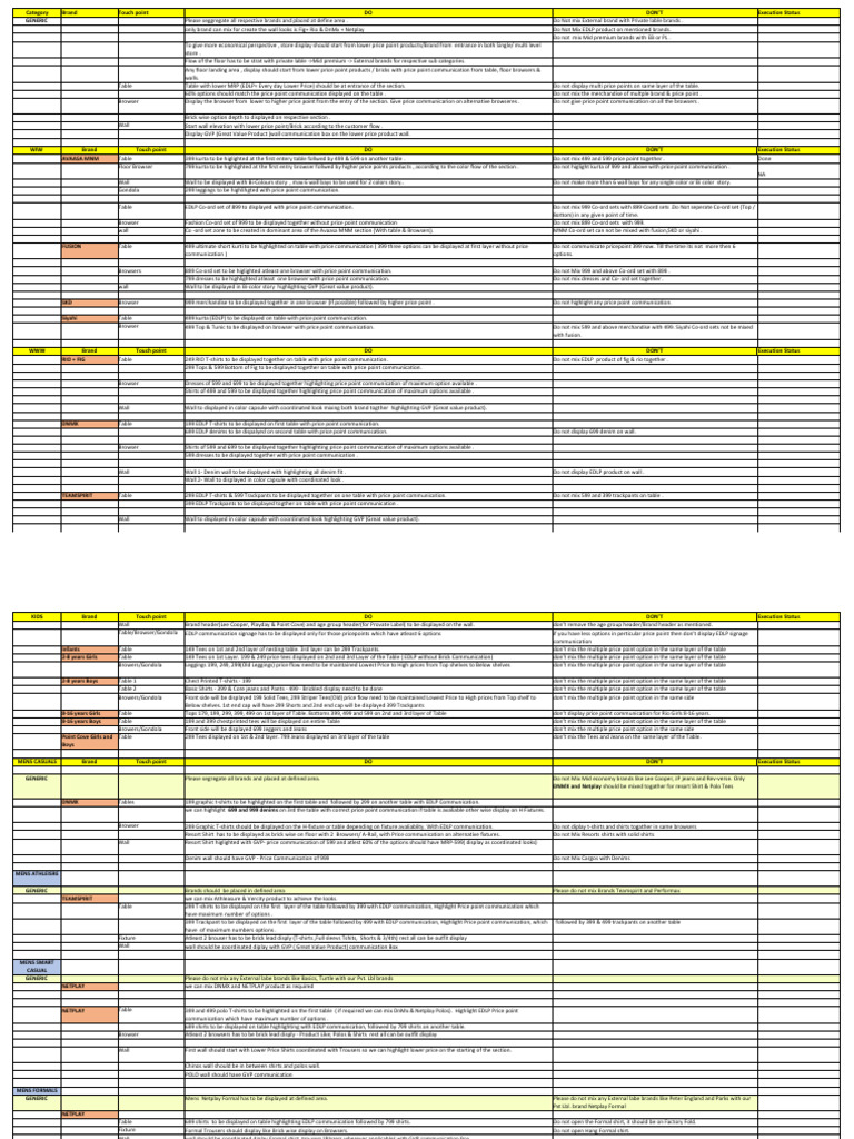 Lower Price Product Display Checklist | PDF | Brand | T Shirt