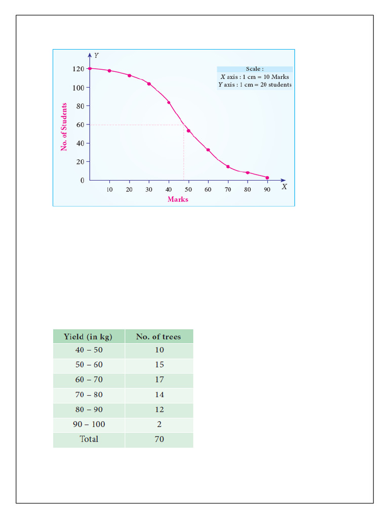 Cu Idol Self Learning Material (SLM) | PDF