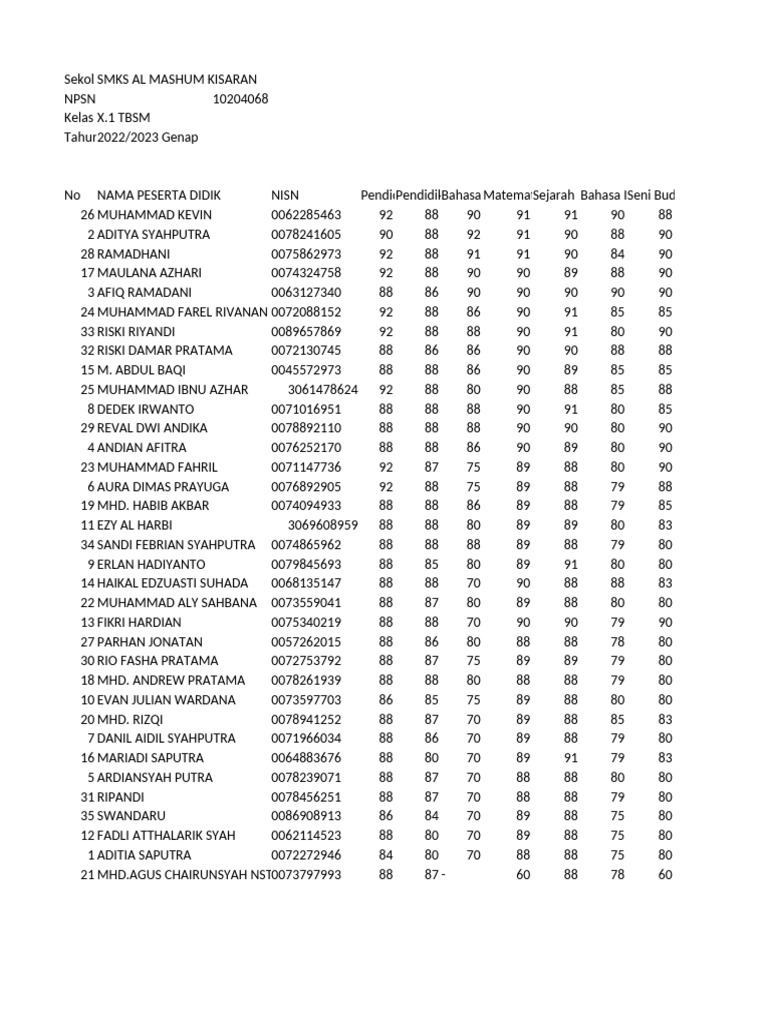 Rangking X TBSM 1 | PDF