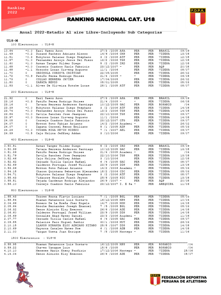 Ranking Nacional U18 2022 | PDF