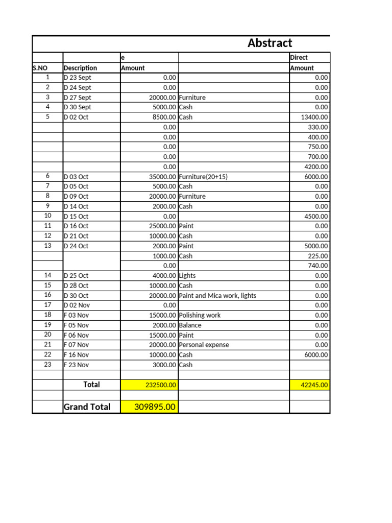 Grand Total: e Direct S.No Description Amount Amount | PDF