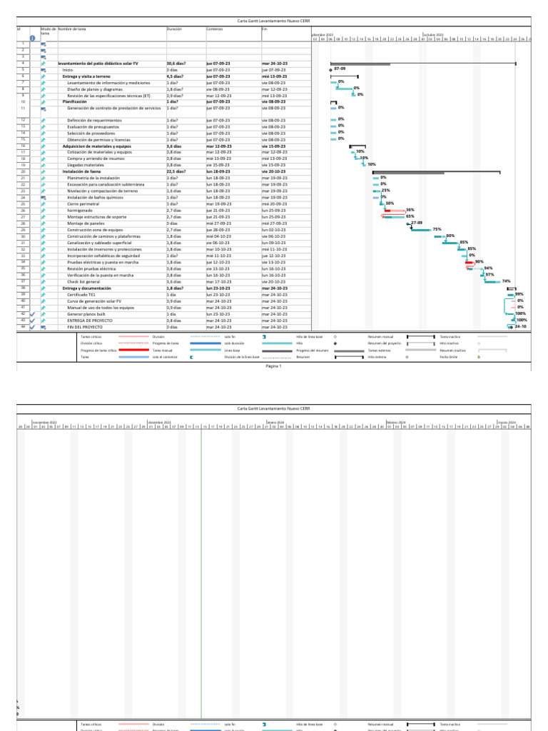Carta Gantt Levantamiento Nuevo CERR | PDF