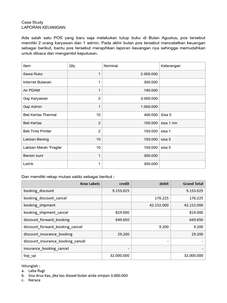 Case Study Laporan Keuangan | PDF