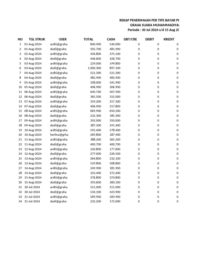 PNR Tipebyr Kasir | PDF