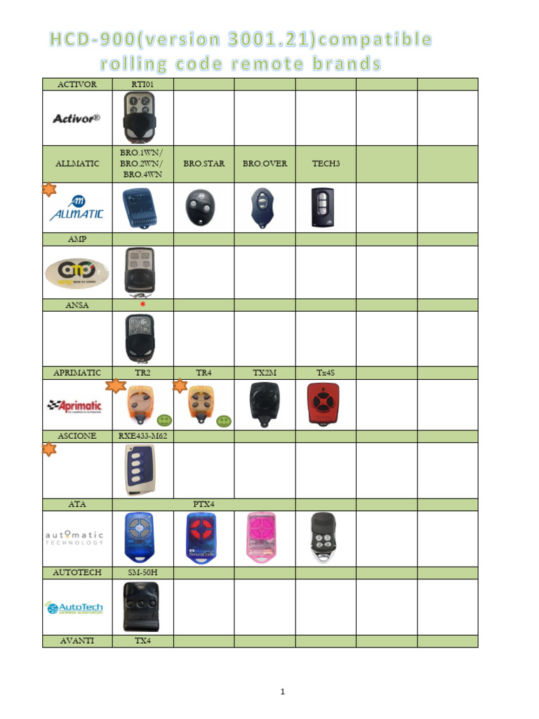 HCD-900 (3001.21) Compatible Brand Photo | PDF