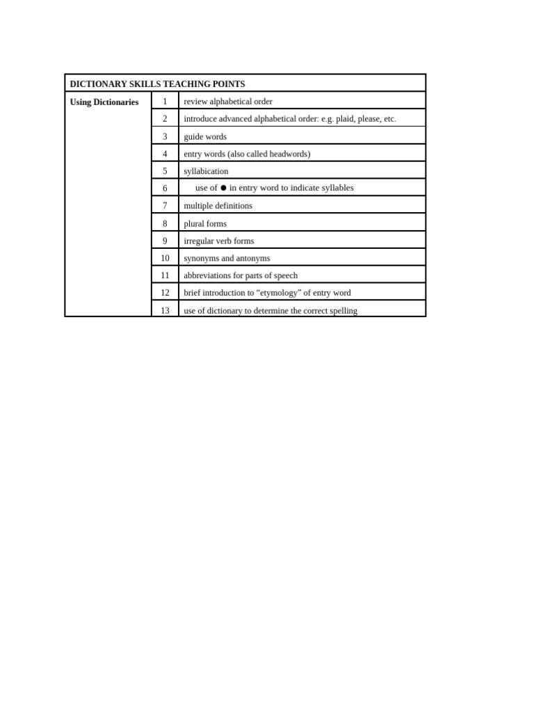 Dictionary Skills | PDF