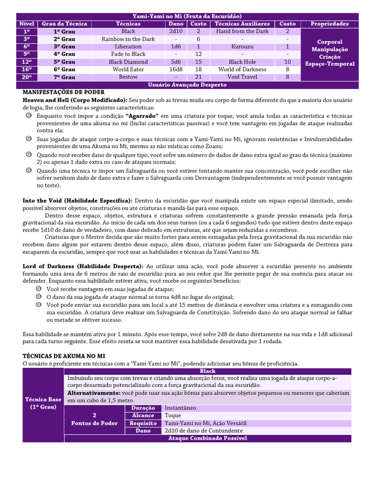 Yami-Yami No Mi Fruta Da Escuridao | PDF