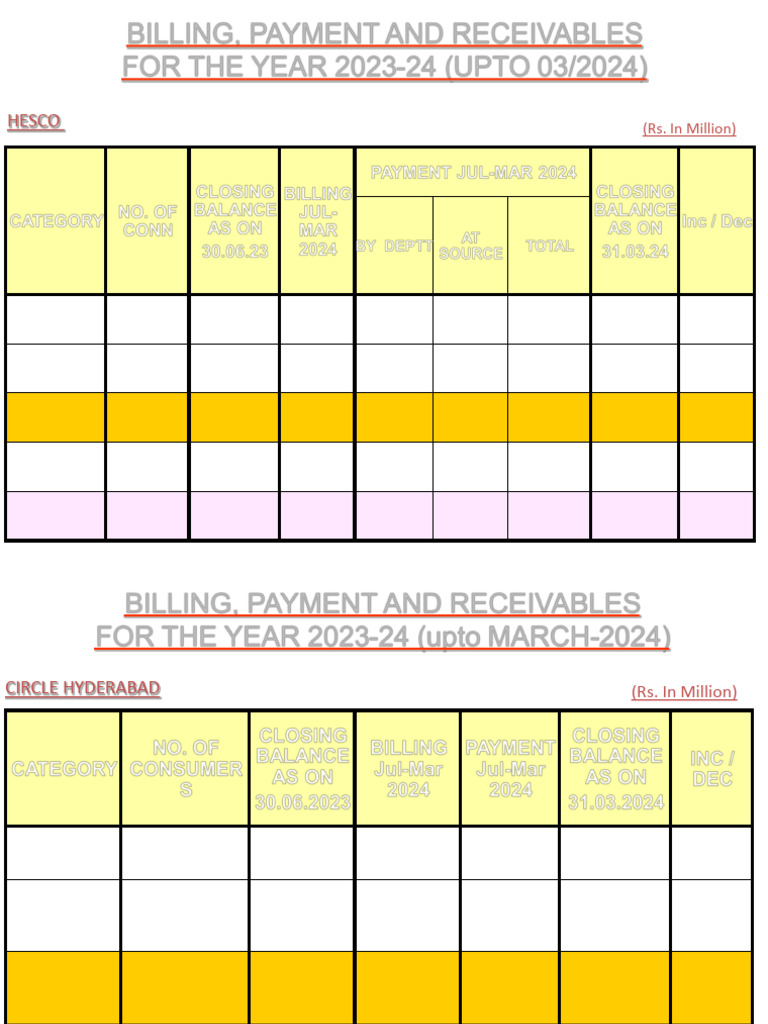 Receivables | PDF