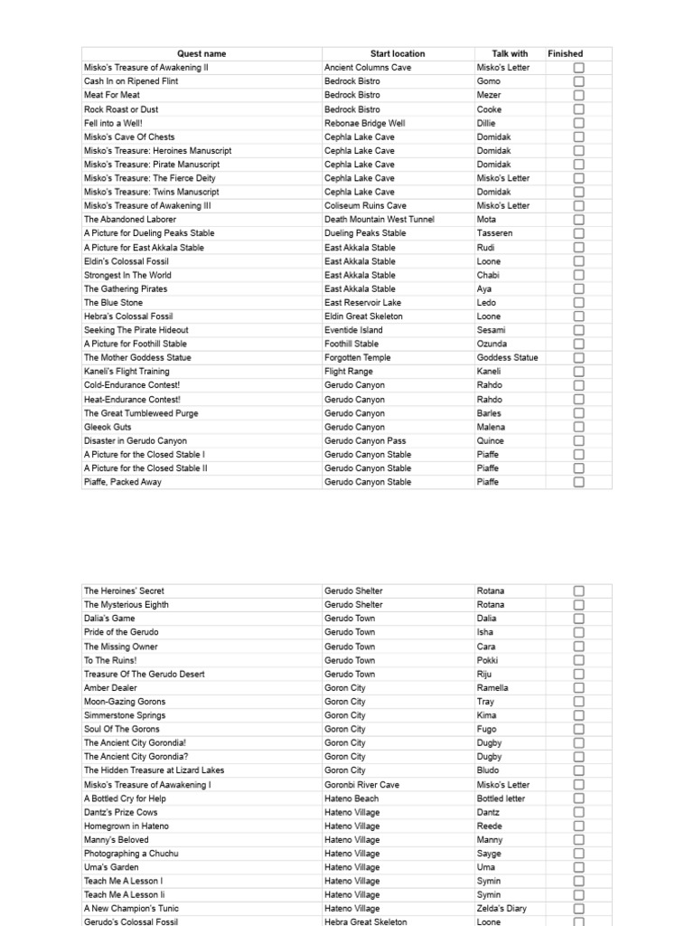 Totk Side Quests - Sheet1 | PDF