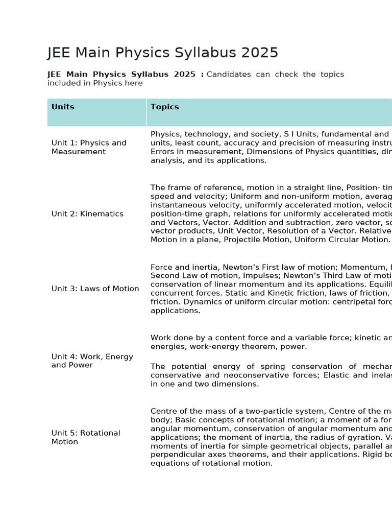 JEE Main Physics Syllabus 2025 | PDF