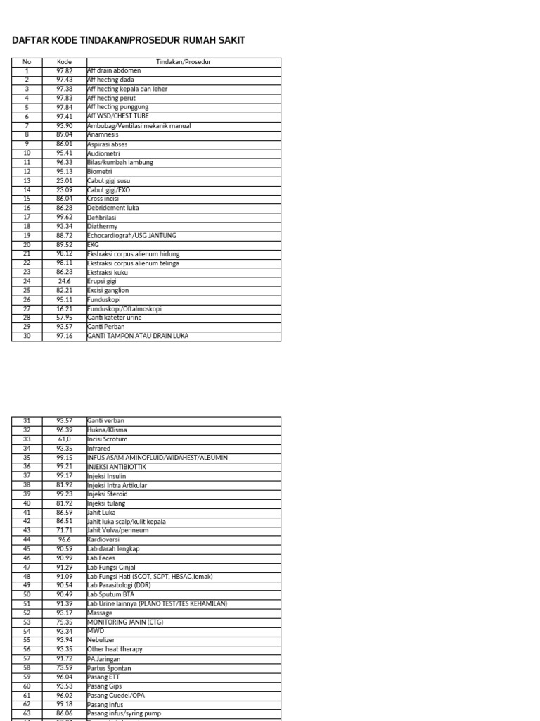 Kode ICD 9 & 10 | PDF